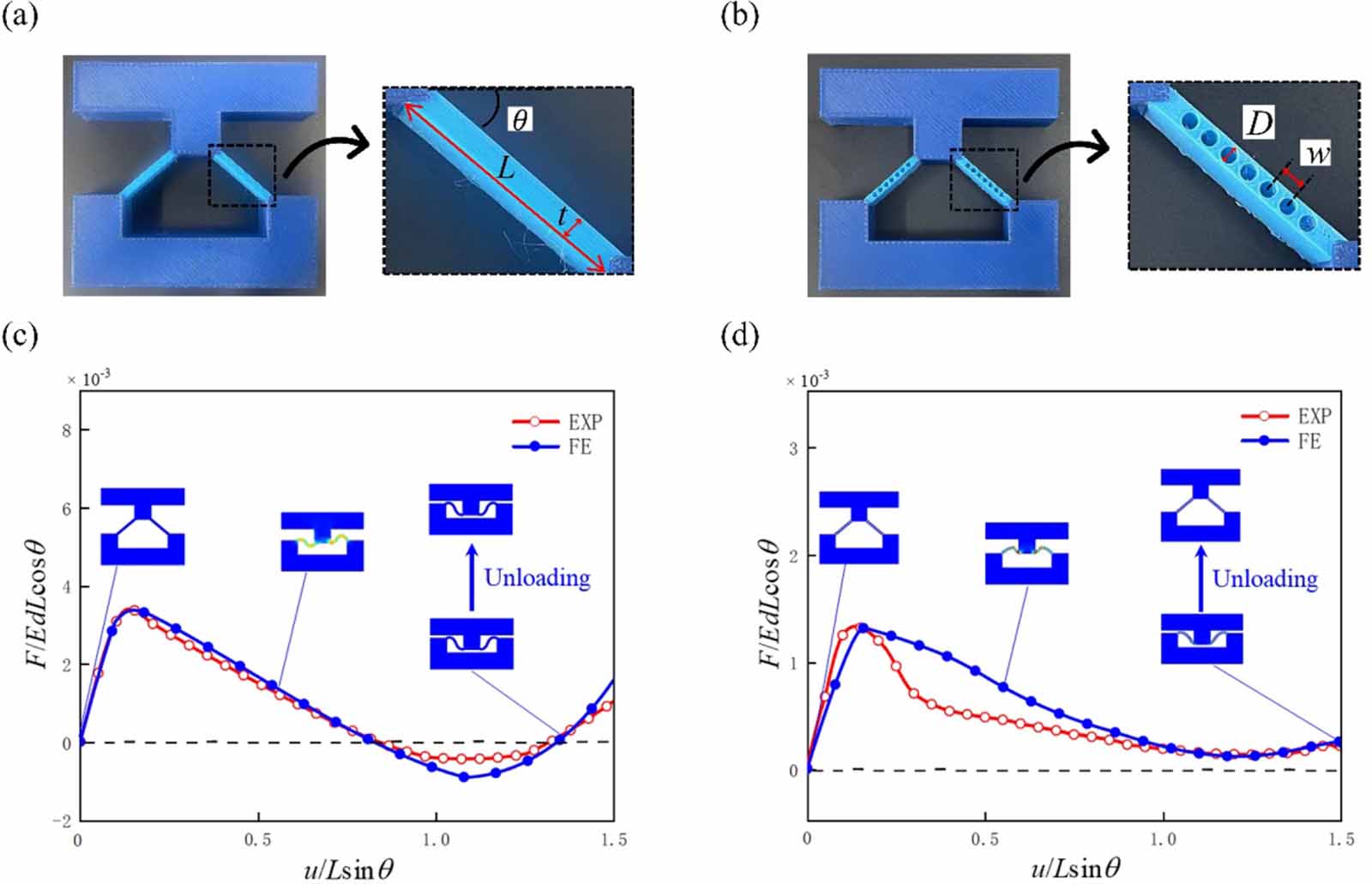 Thermally active programmable metamaterials with holey tilted struts ...