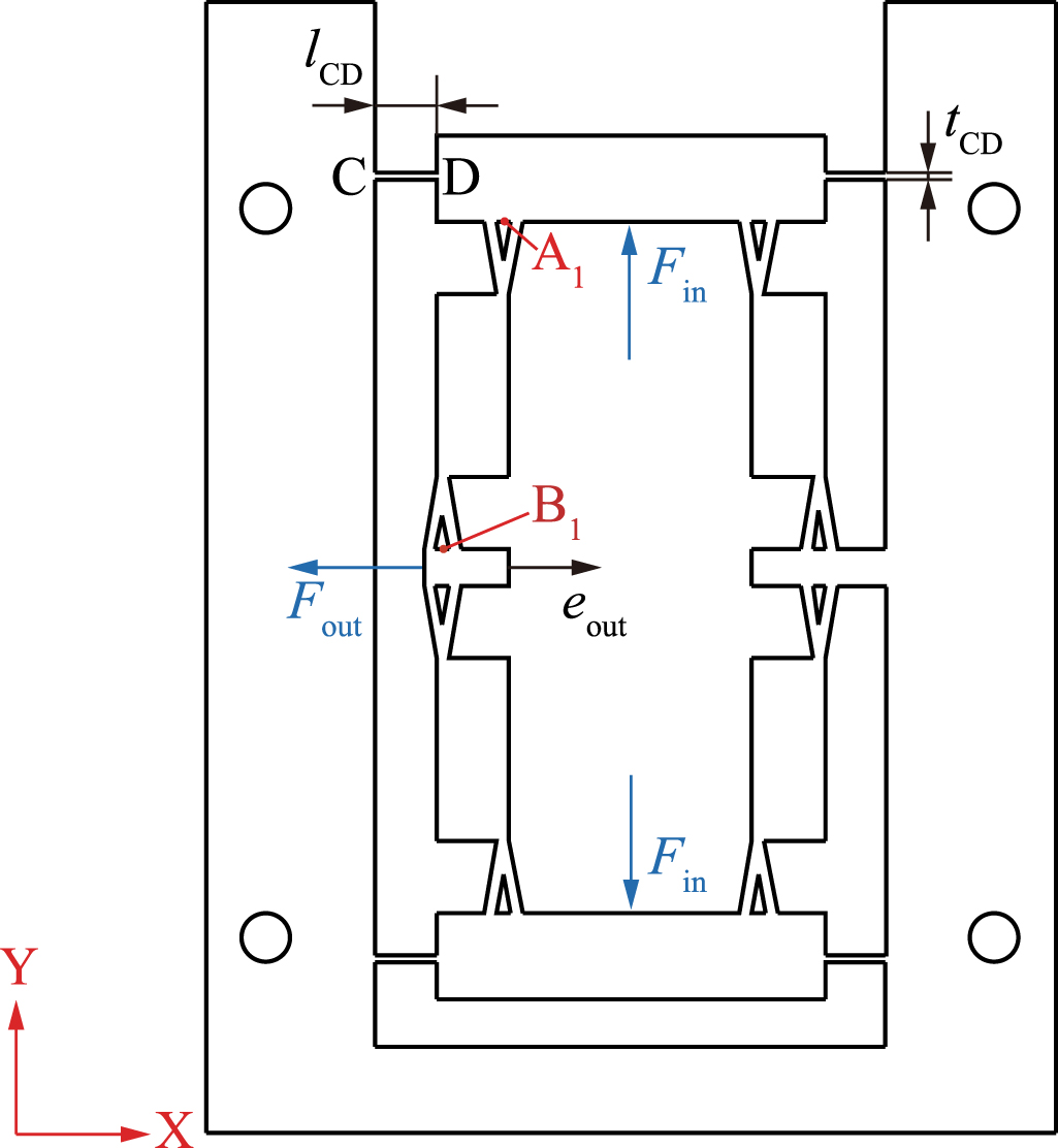 A novel bridge-type compliant displacement amplification mechanism ...
