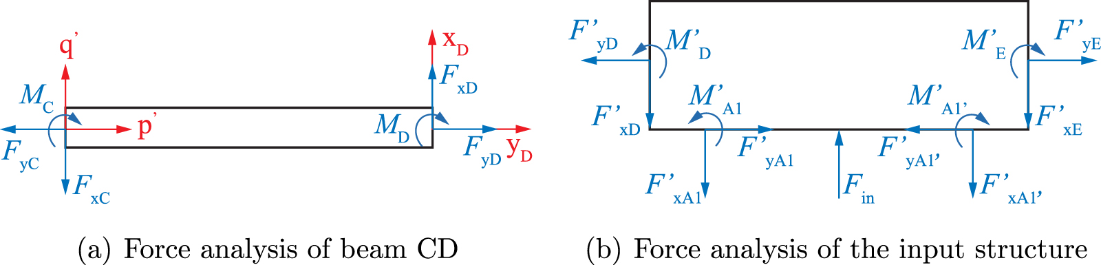 A novel bridge-type compliant displacement amplification mechanism ...