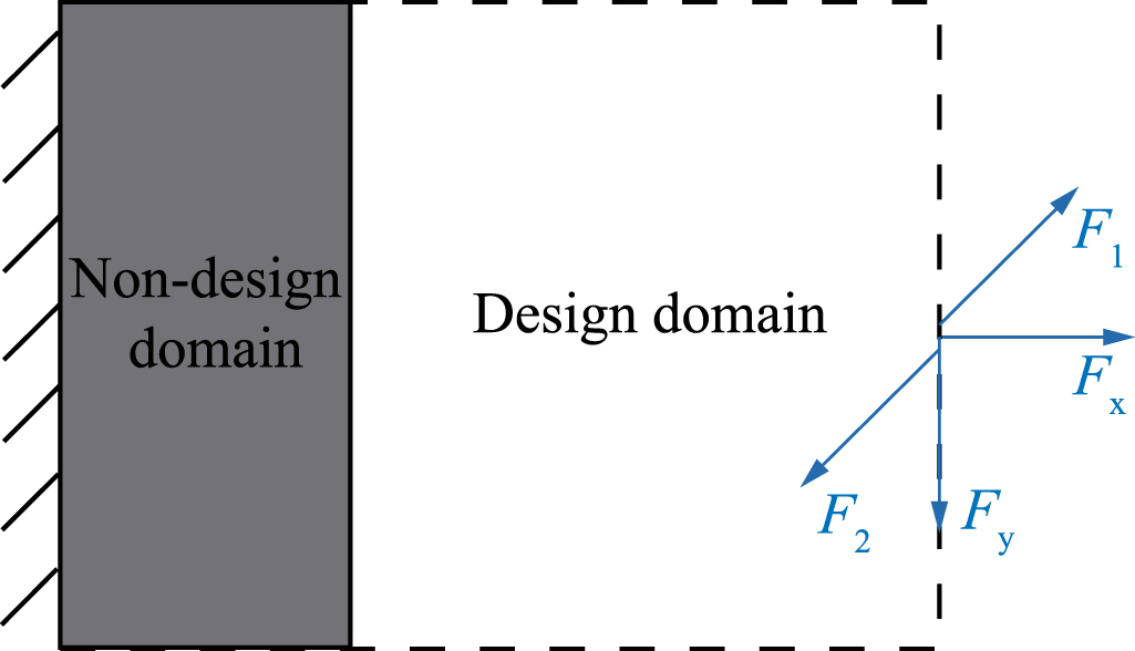 A novel bridge-type compliant displacement amplification mechanism ...