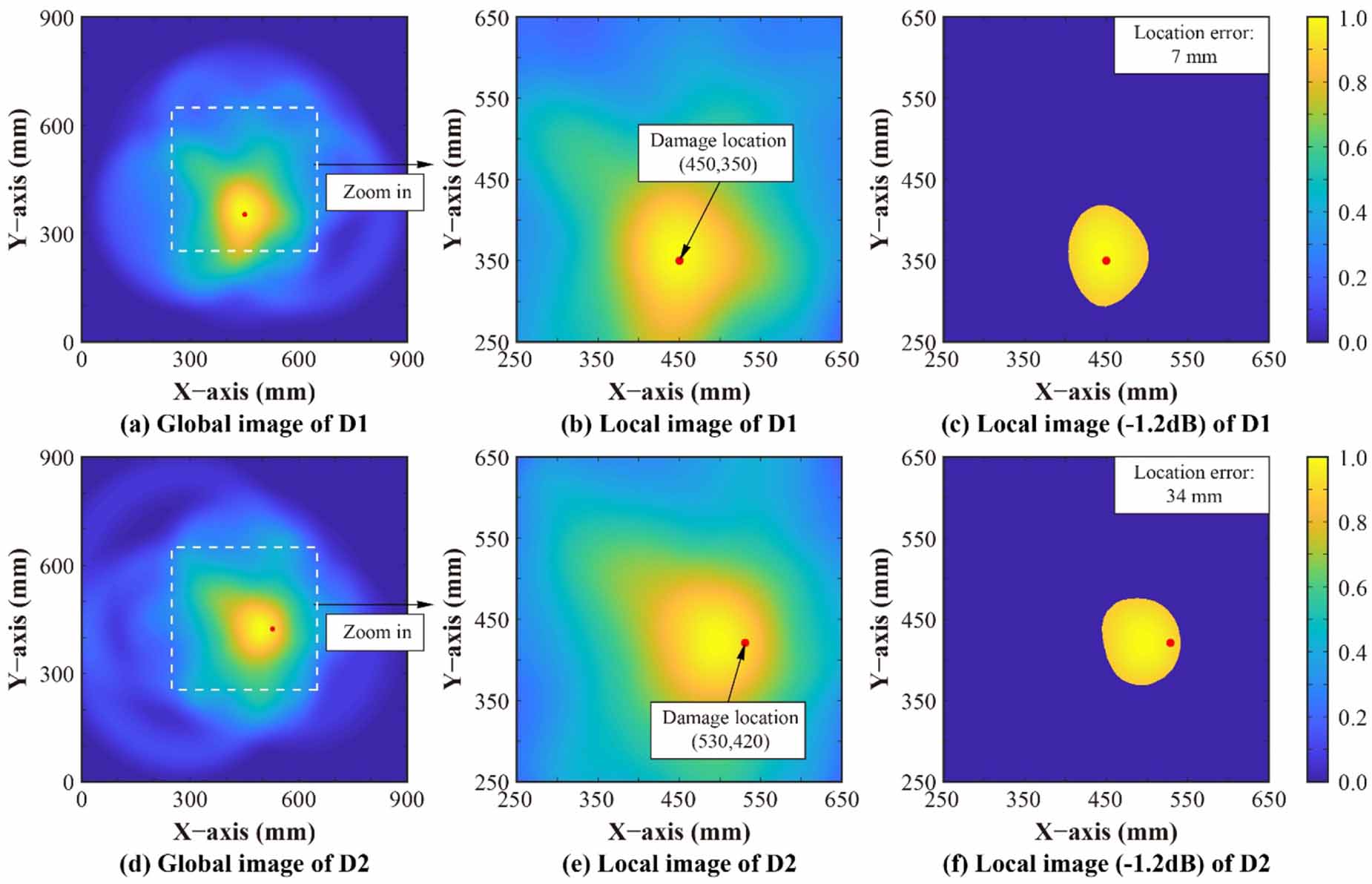 High accuracy and resolution damage detection for concrete based on ...