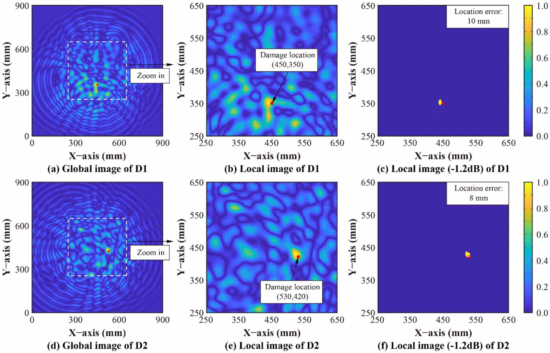High accuracy and resolution damage detection for concrete based on ...