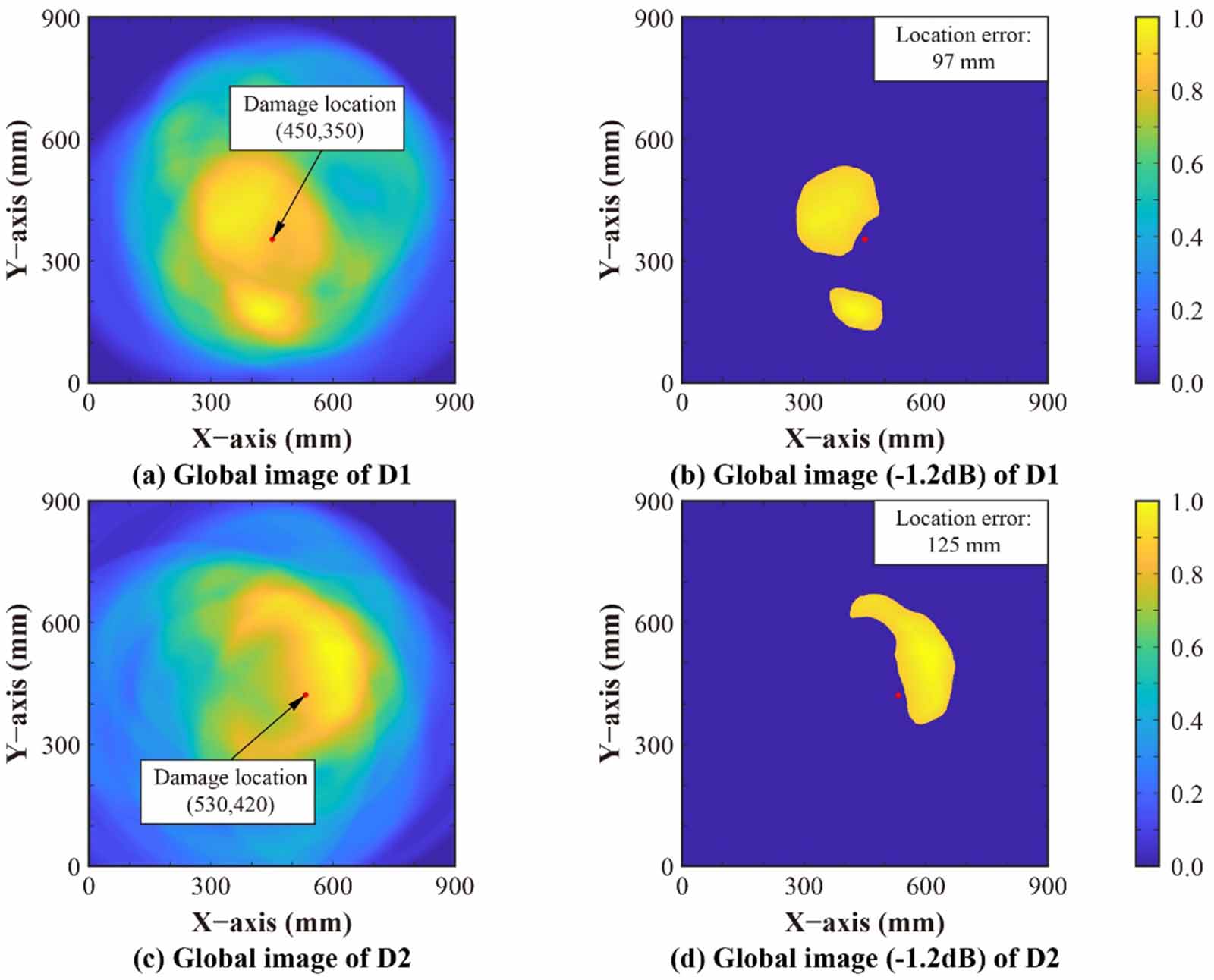 High accuracy and resolution damage detection for concrete based on ...