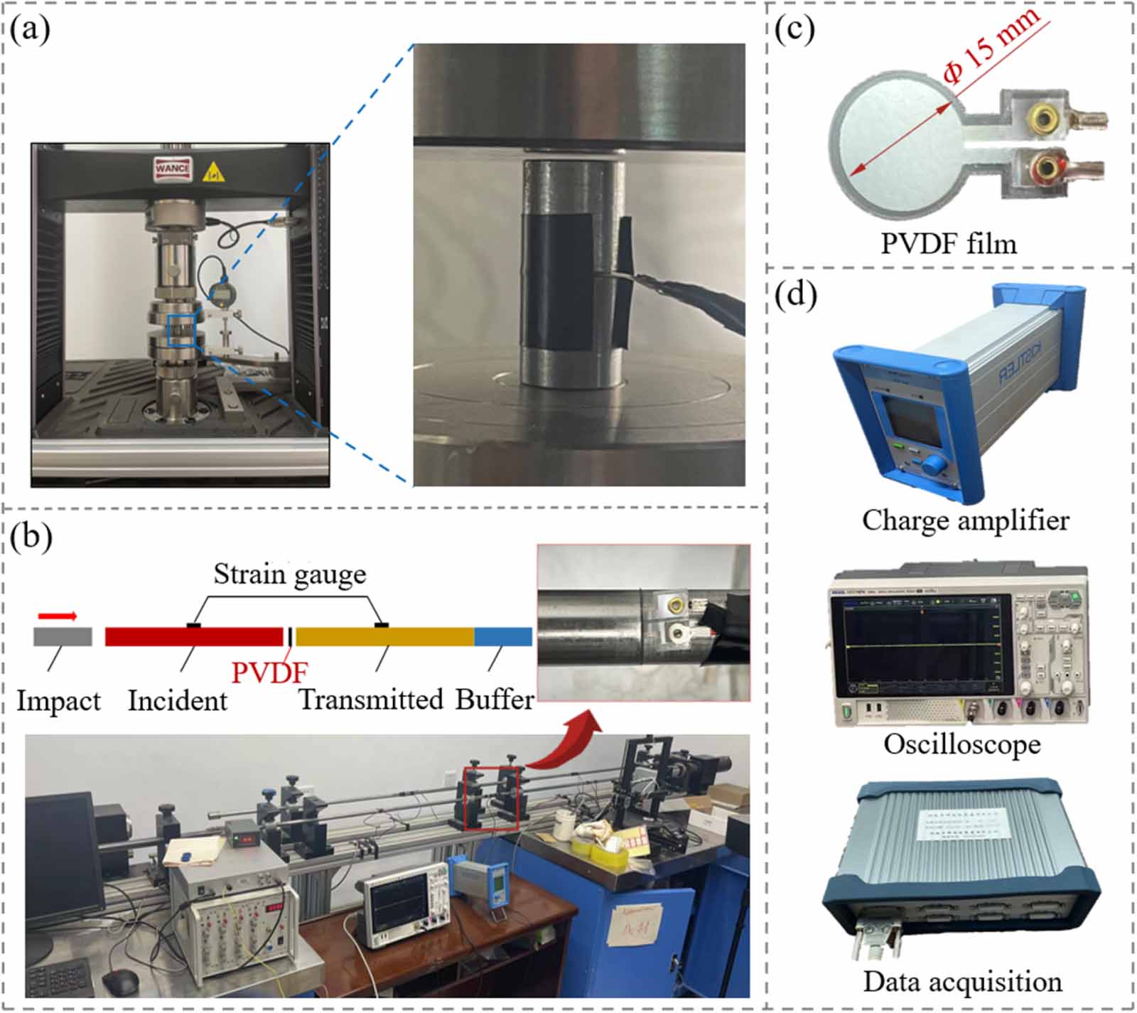 Characterizing piezoelectric properties of PVDF film under extreme ...