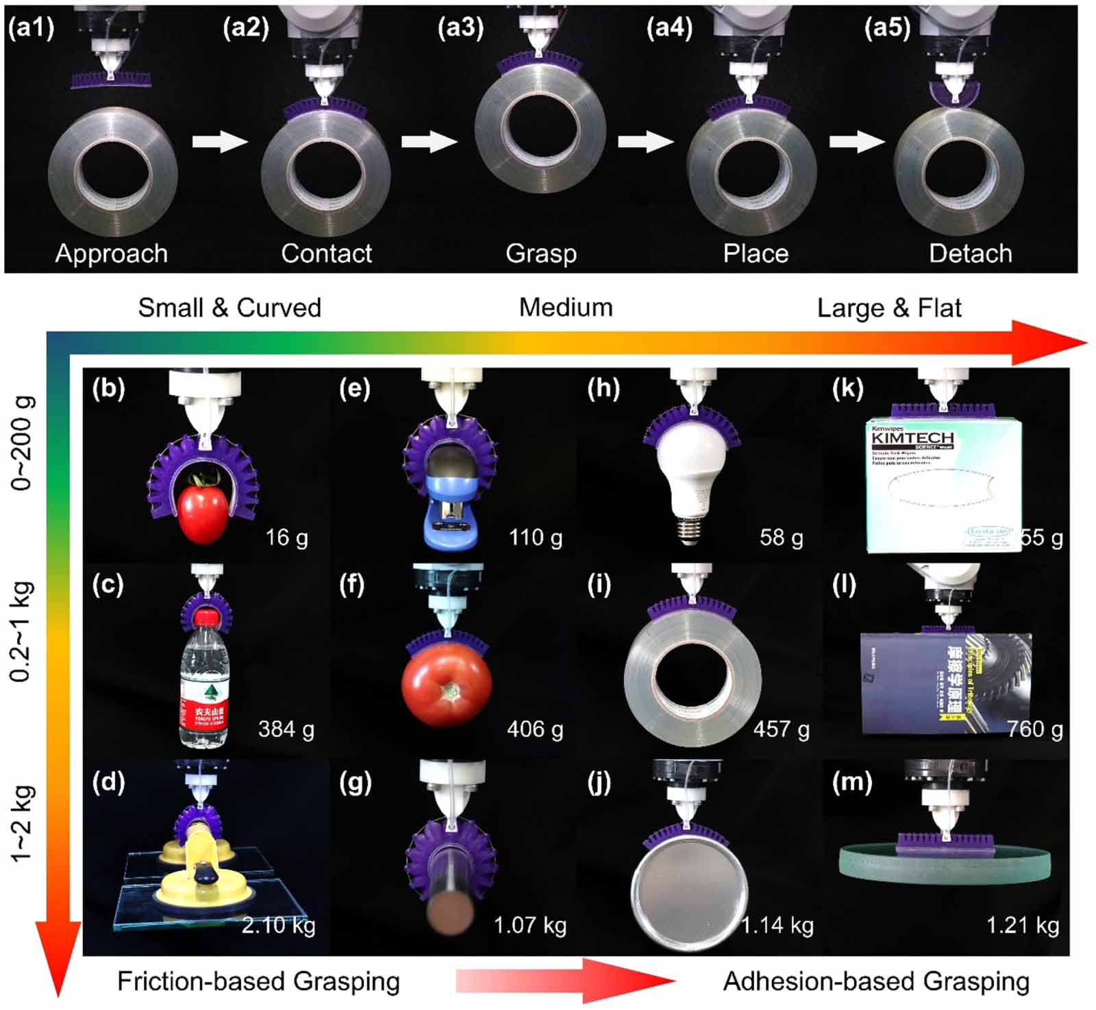 A versatile and high-load soft gripper enabled by vacuum-assisted bio ...