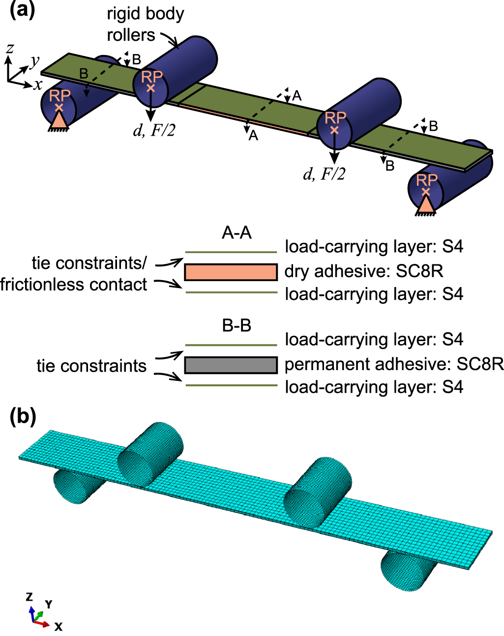 Dynamically reprogrammable stiffness in gecko-inspired laminated ...