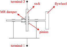 A versatile semi-active magnetorheological inerter with energy ...