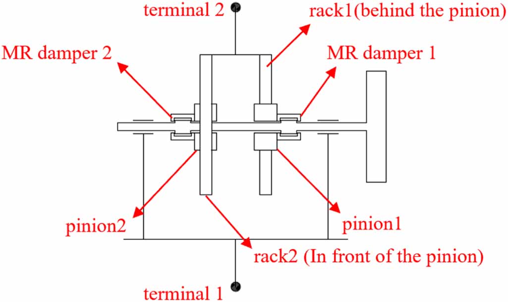 A versatile semi-active magnetorheological inerter with energy ...