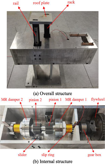 A versatile semi-active magnetorheological inerter with energy ...
