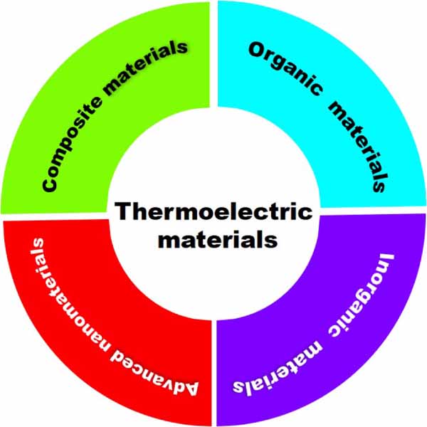 Materials design approaches for enhanced performance of mechanically ...