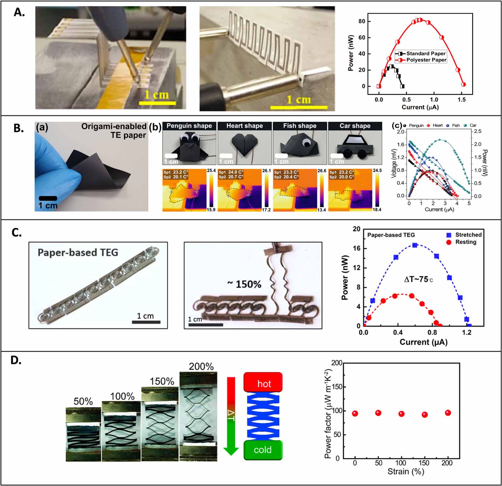 Materials design approaches for enhanced performance of mechanically ...