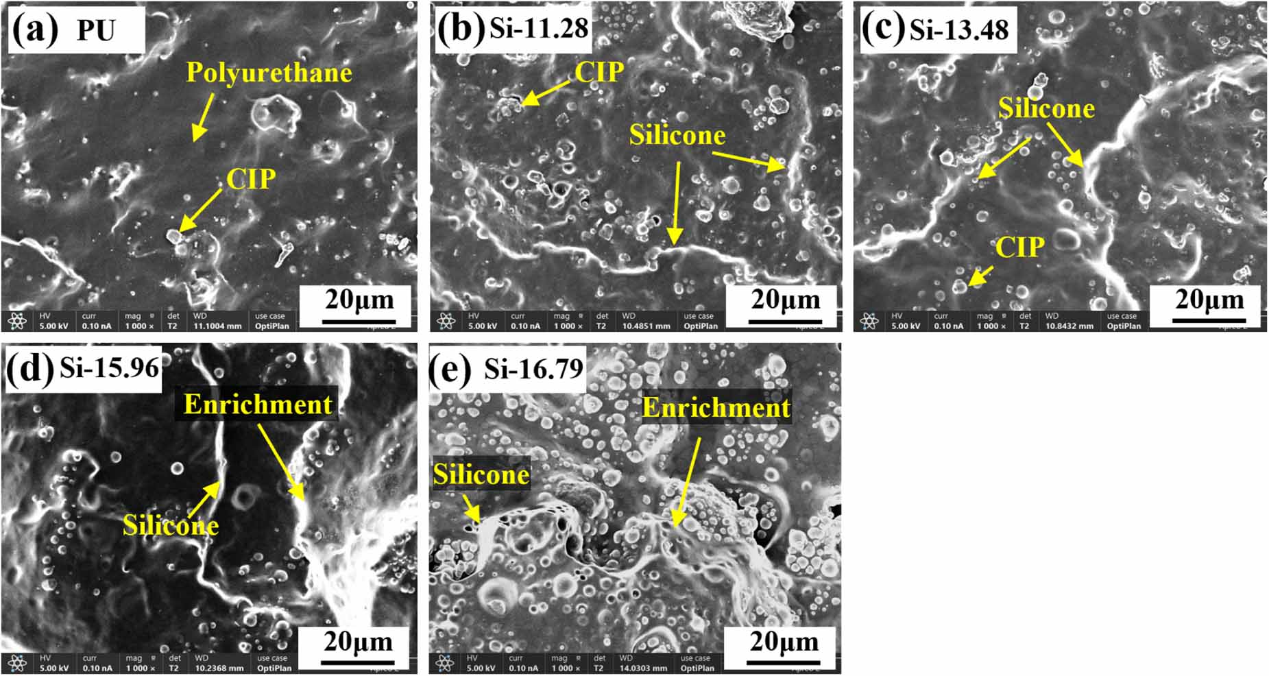 Preparation and performance study of silicon modified polyurethane ...