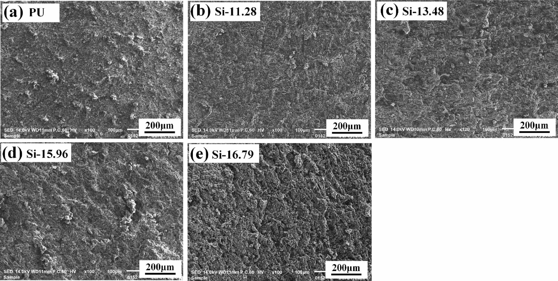 Preparation and performance study of silicon modified polyurethane ...