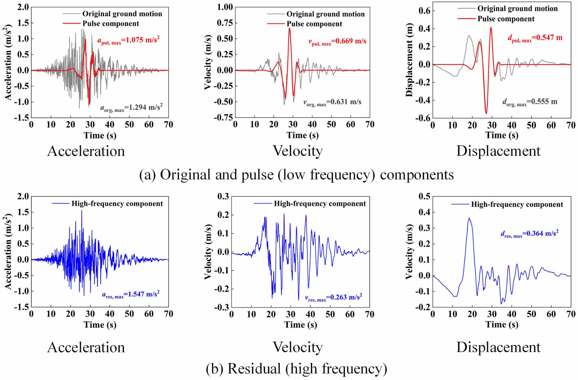 A nonlinear structural pulse-like seismic response prediction method ...