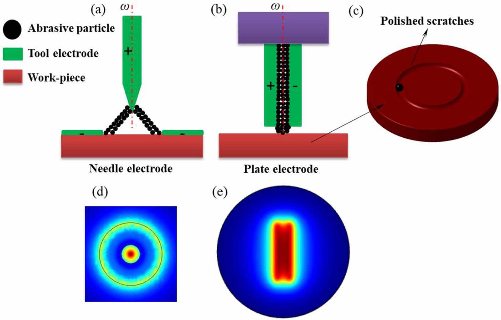 Model modification and influence of edge effect on effective area of ...