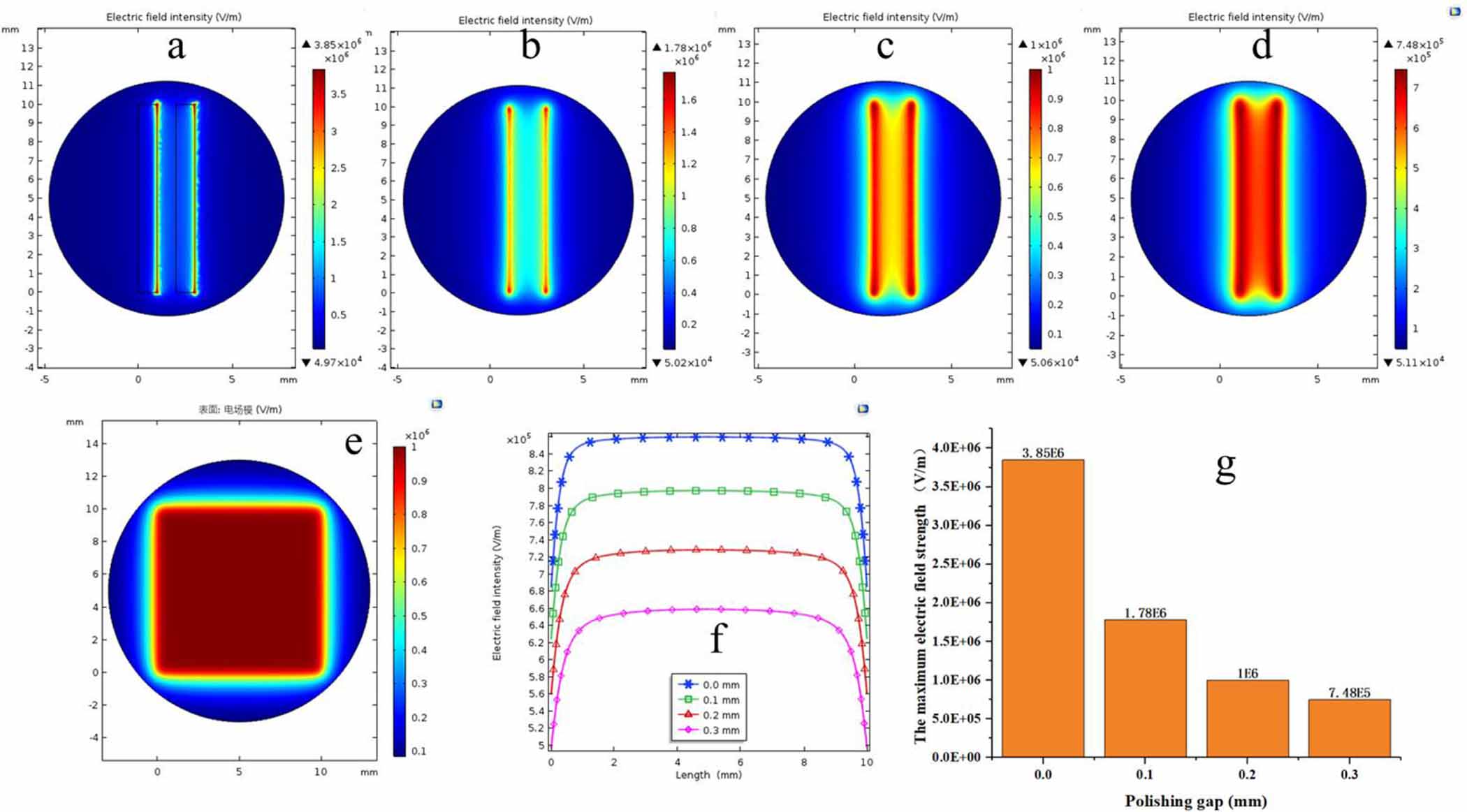 Model modification and influence of edge effect on effective area of ...