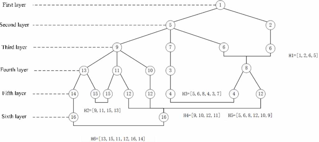 Multi-objective topology optimization of macro structure and microtubule network structure for ...