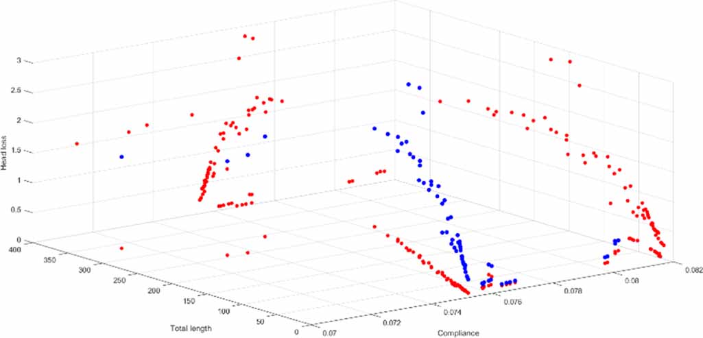 Multi-objective topology optimization of macro structure and microtubule network structure for ...