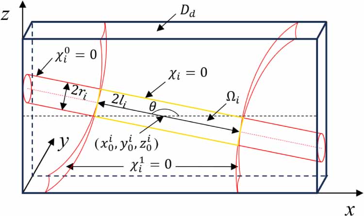 Multi-objective topology optimization of macro structure and microtubule network structure for ...