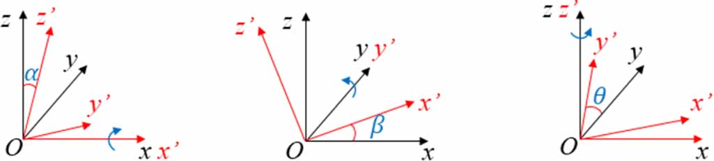 Multi-objective topology optimization of macro structure and microtubule network structure for ...