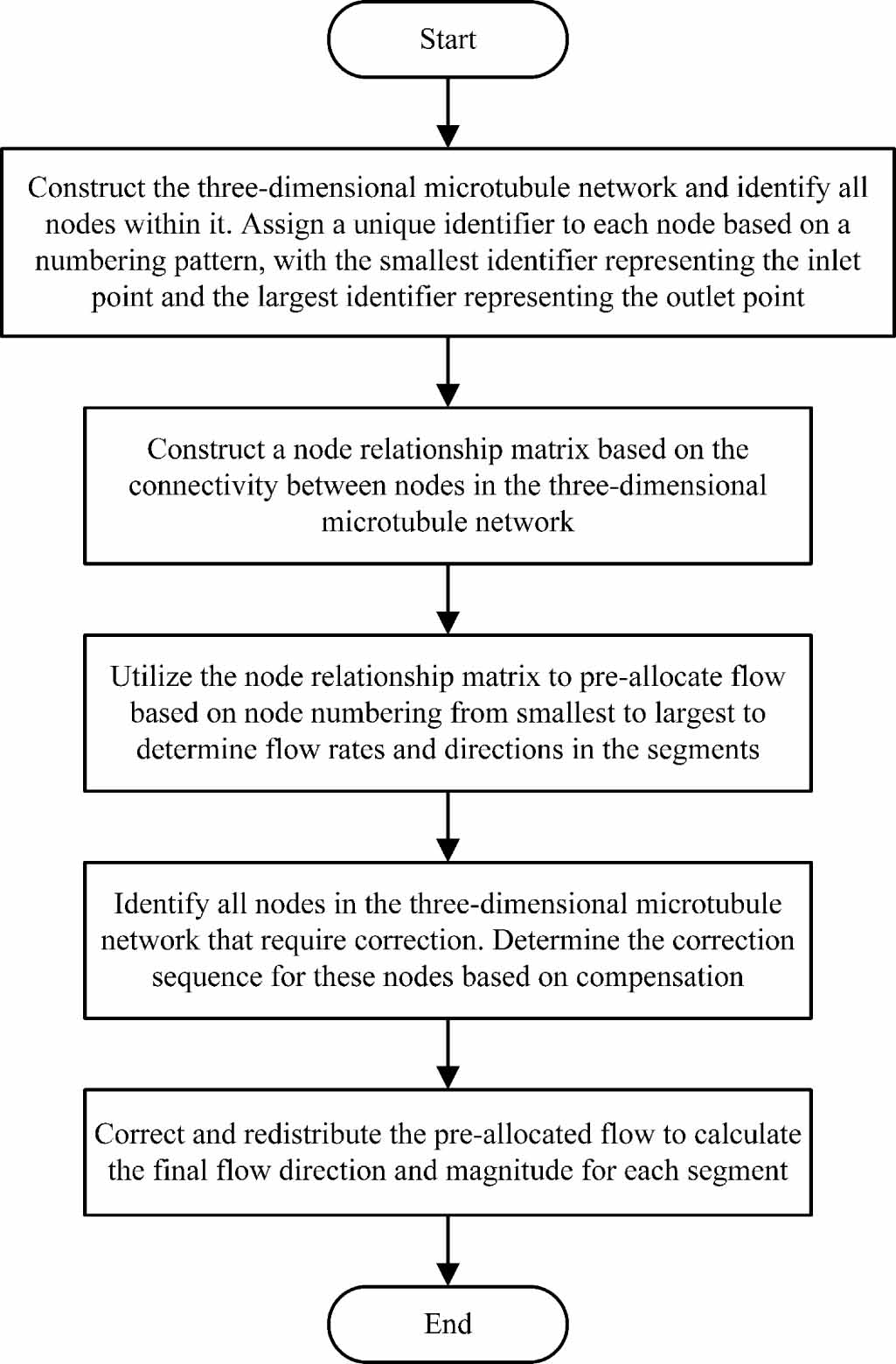 Multi-objective topology optimization of macro structure and ...
