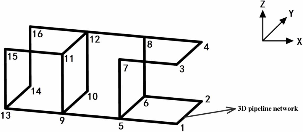 Multi-objective topology optimization of macro structure and microtubule network structure for ...