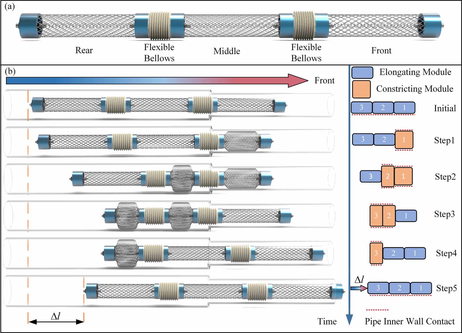 Soft modular pipe robot inspired by earthworm for adaptive pipeline internal structure - IOPscience