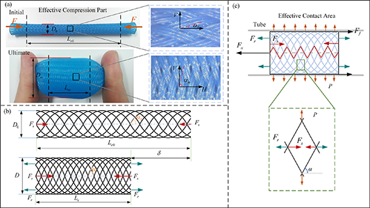 Soft modular pipe robot inspired by earthworm for adaptive pipeline ...