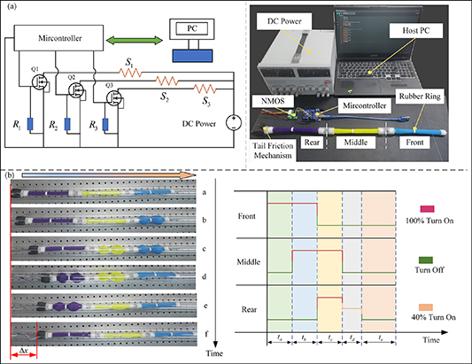 Soft modular pipe robot inspired by earthworm for adaptive pipeline ...