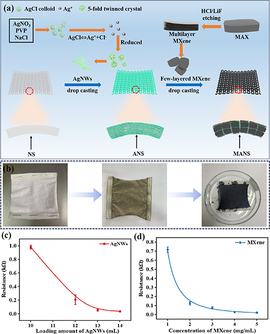 Multifunctional 1D/2D silver nanowires/MXene-based fabric strain ...