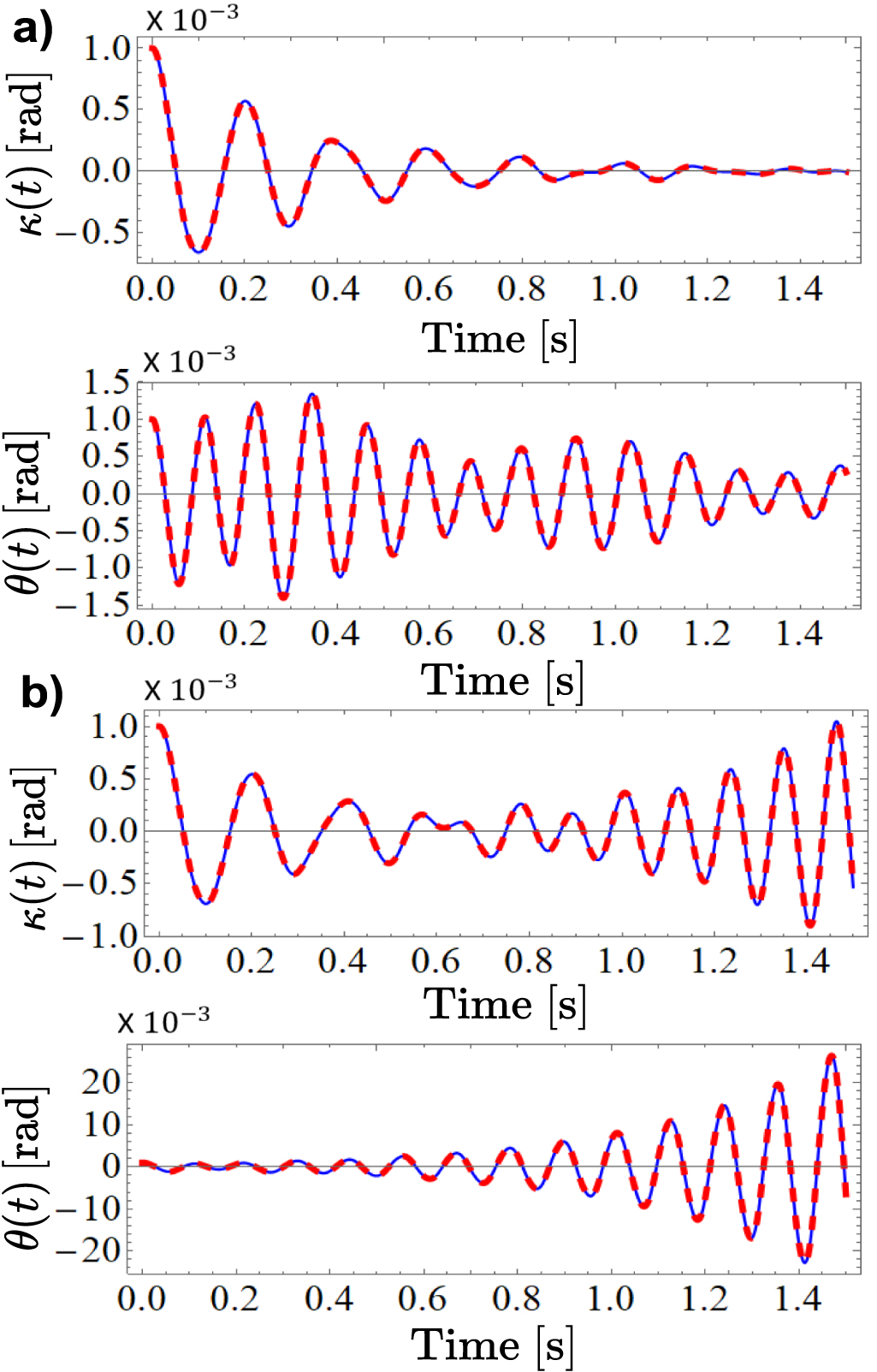 Dynamic stability and response of morphing wing structure with time ...