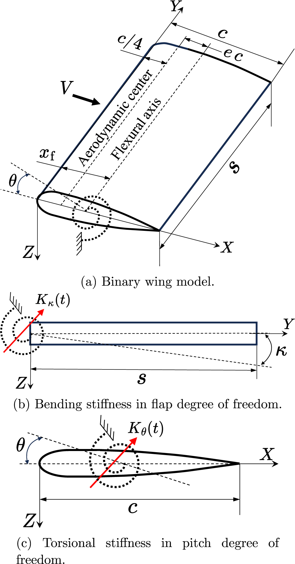 Dynamic stability and response of morphing wing structure with time ...