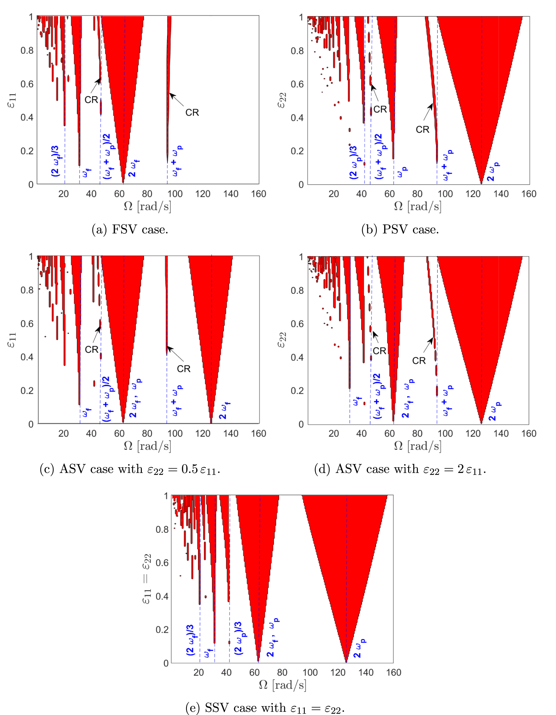 Dynamic stability and response of morphing wing structure with time ...