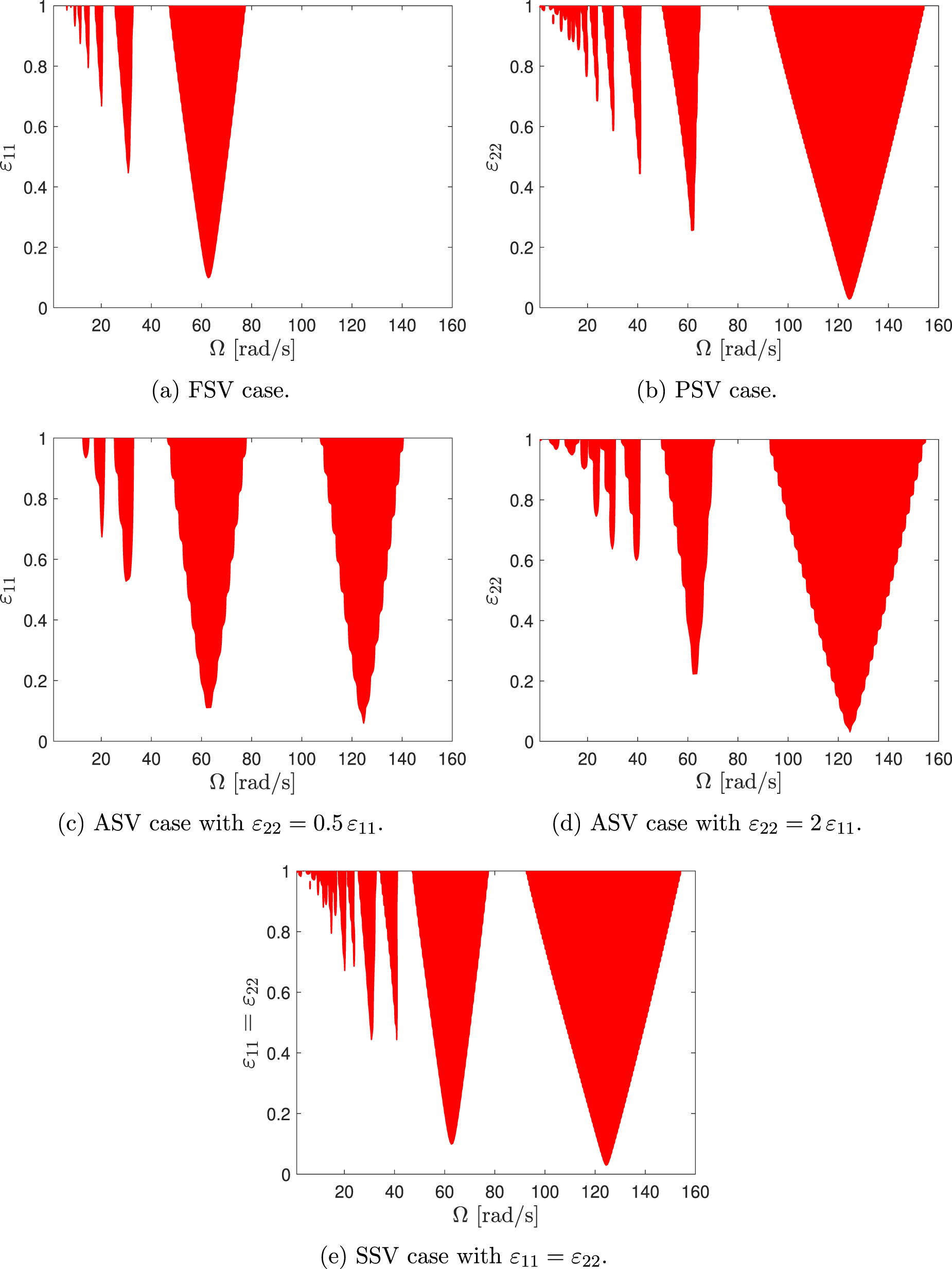 Dynamic stability and response of morphing wing structure with time ...