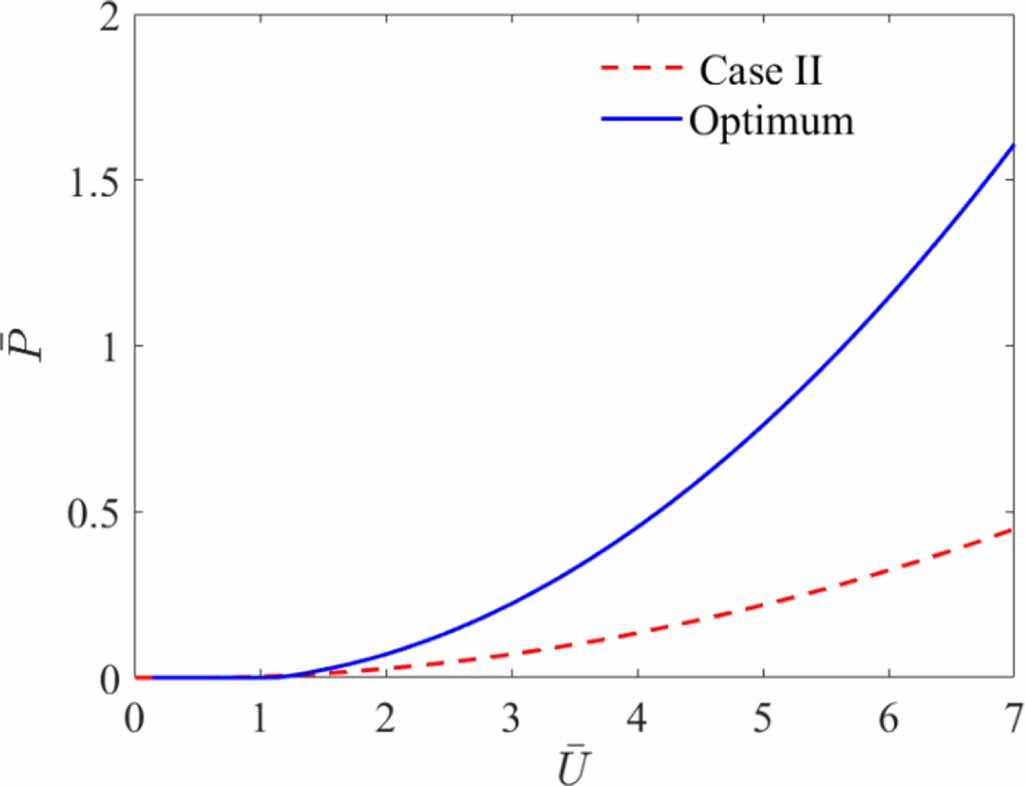 Energy harvesting from transverse galloping using a two-degree-of ...