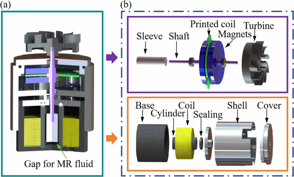 MR fluid-based threshold-feedback overload-protection system for ...