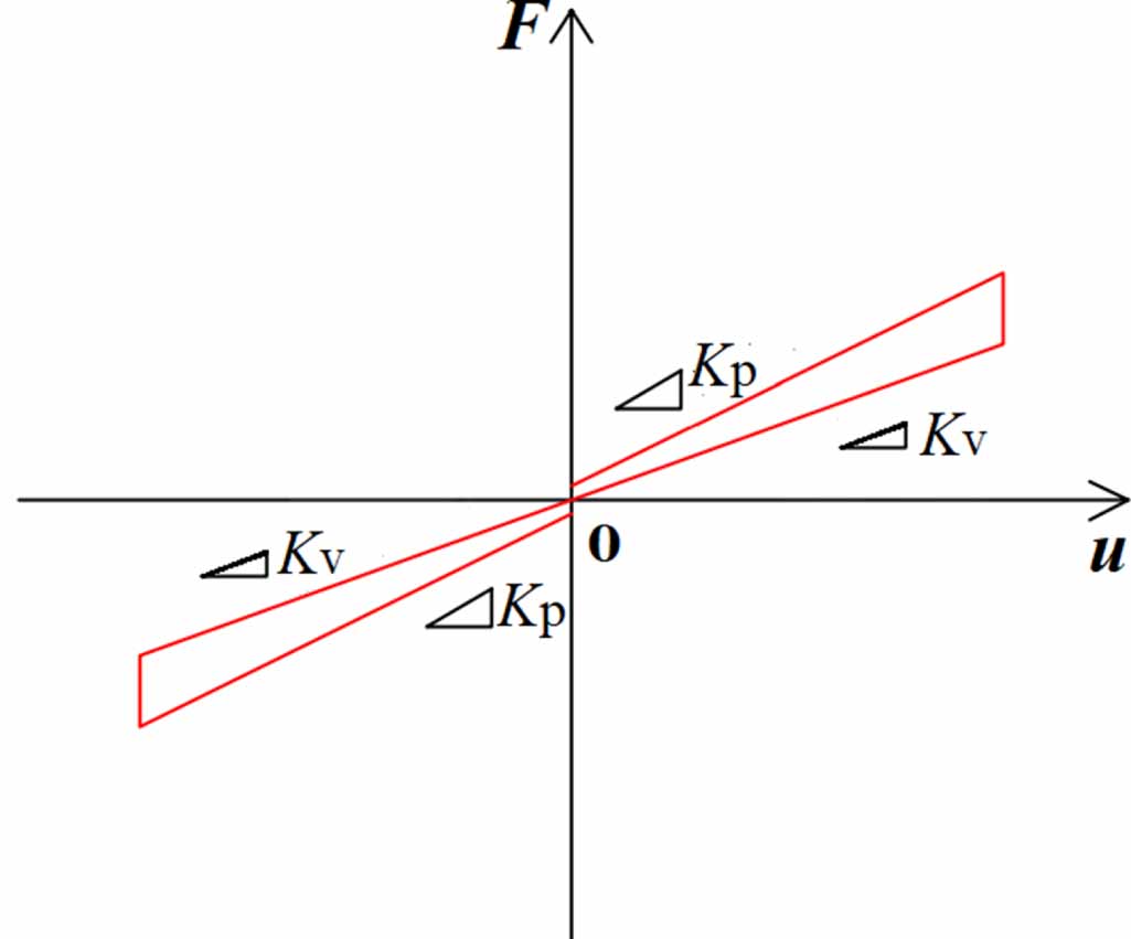 Seismic performance improvement of a three-dimensional isolated ...