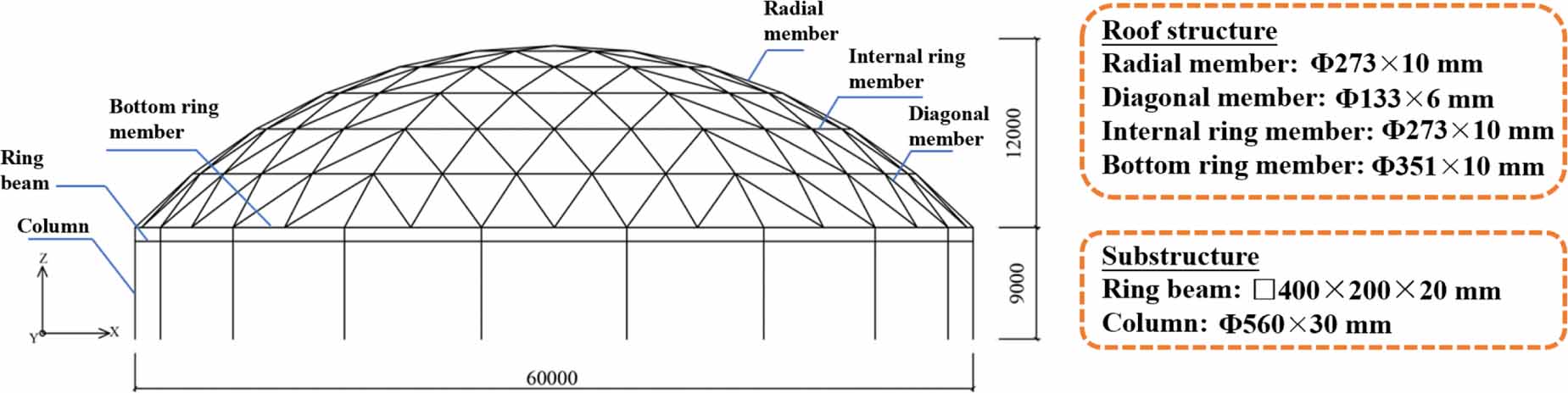 Seismic performance improvement of a three-dimensional isolated spherical reticulated shell ...