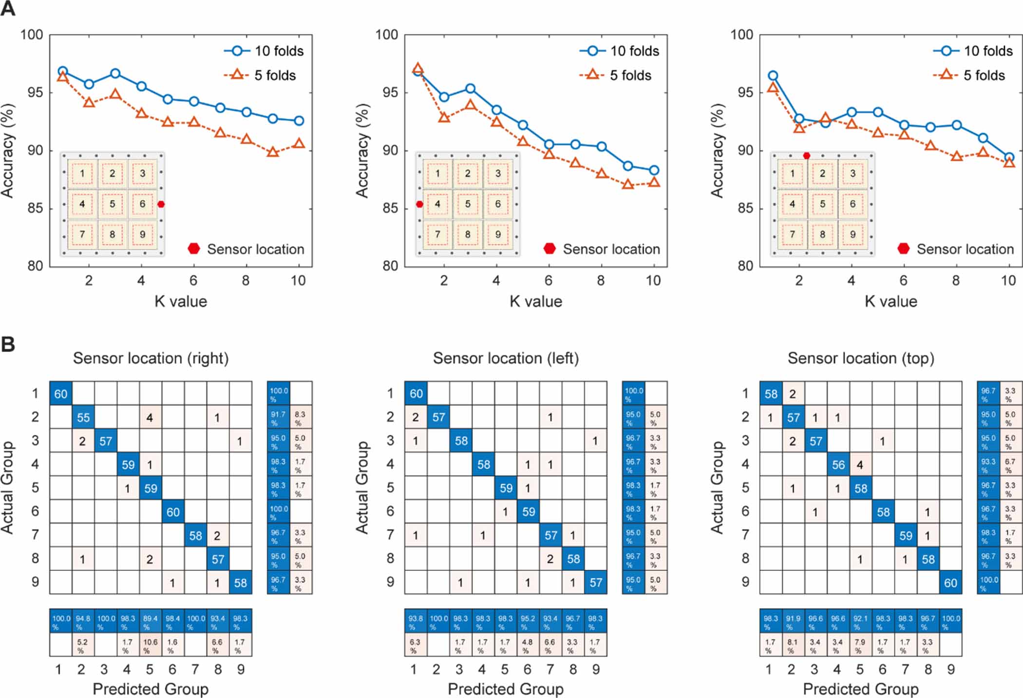 Spatial coding metastructure for single-sensor impact region recognition - IOPscience