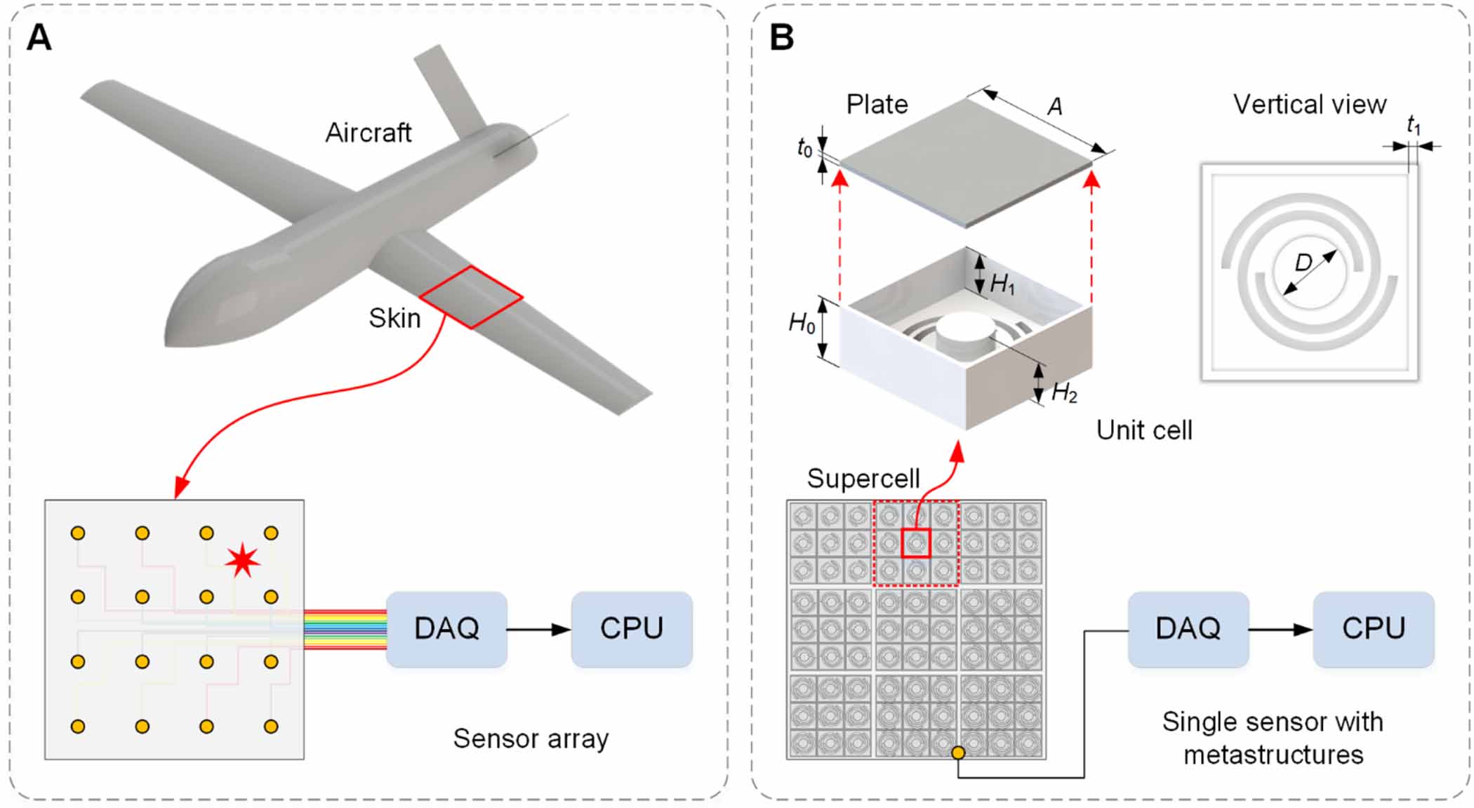 Spatial coding metastructure for single-sensor impact region recognition - IOPscience