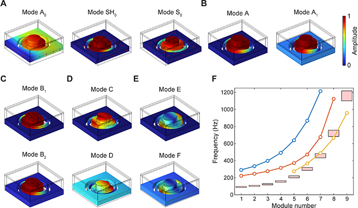Spatial coding metastructure for single-sensor impact region recognition - IOPscience