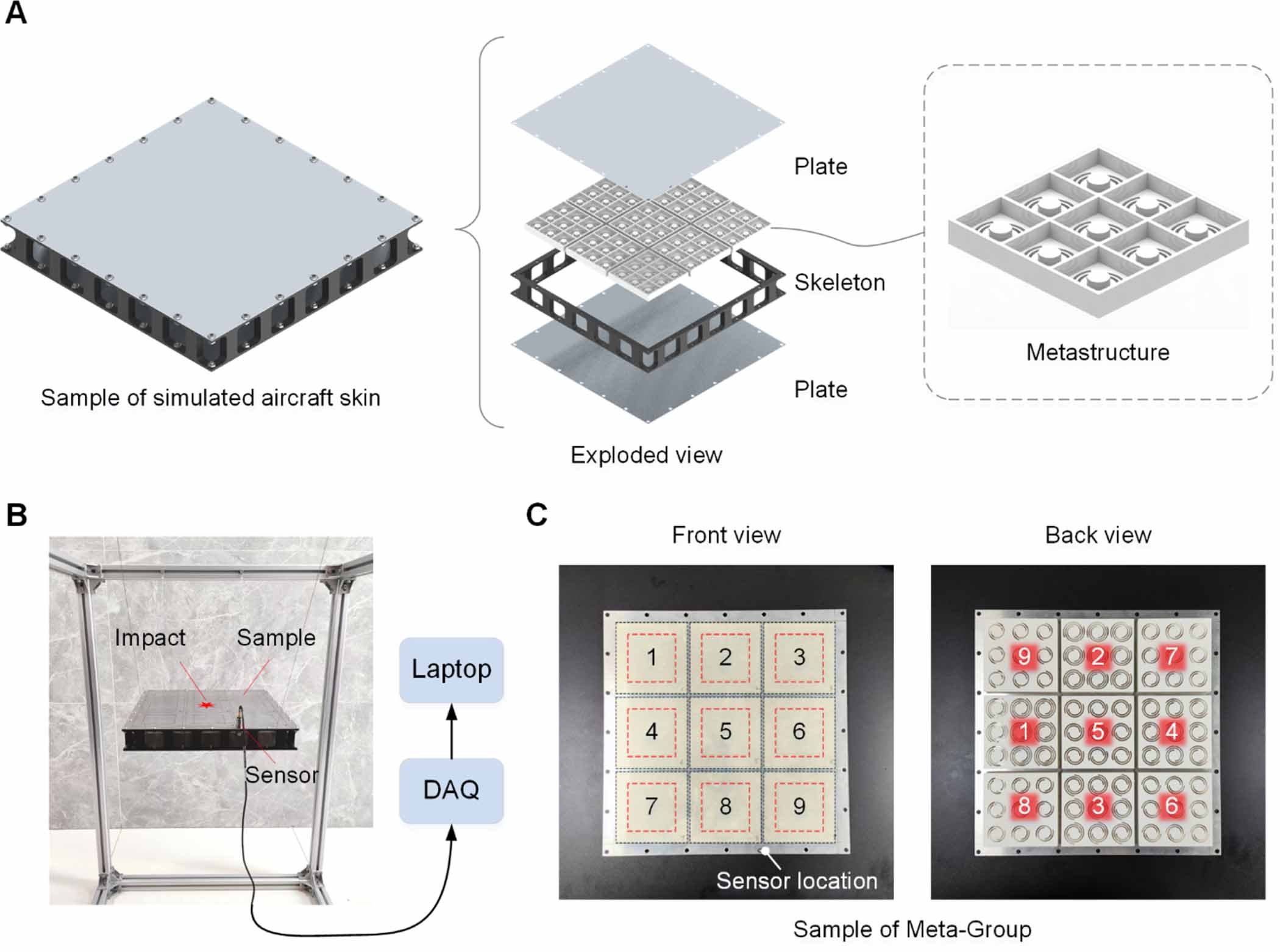Spatial coding metastructure for single-sensor impact region recognition - IOPscience