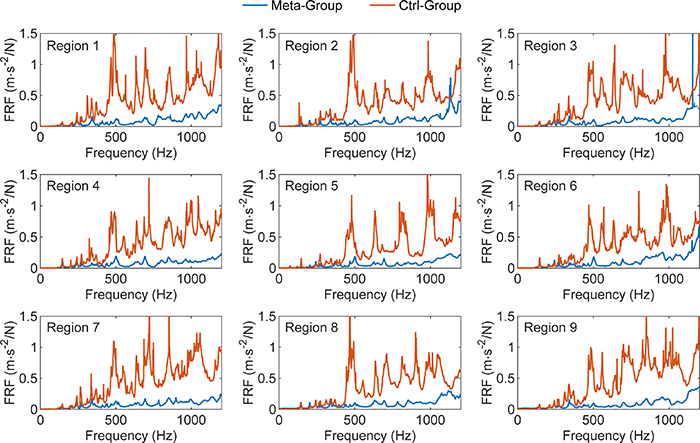 Spatial coding metastructure for single-sensor impact region recognition - IOPscience