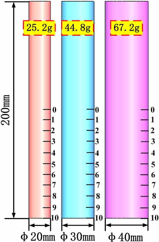 Optimized design and performance study of internal nested structure ...