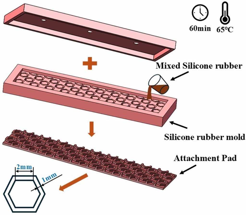 Optimized design and performance study of internal nested structure ...