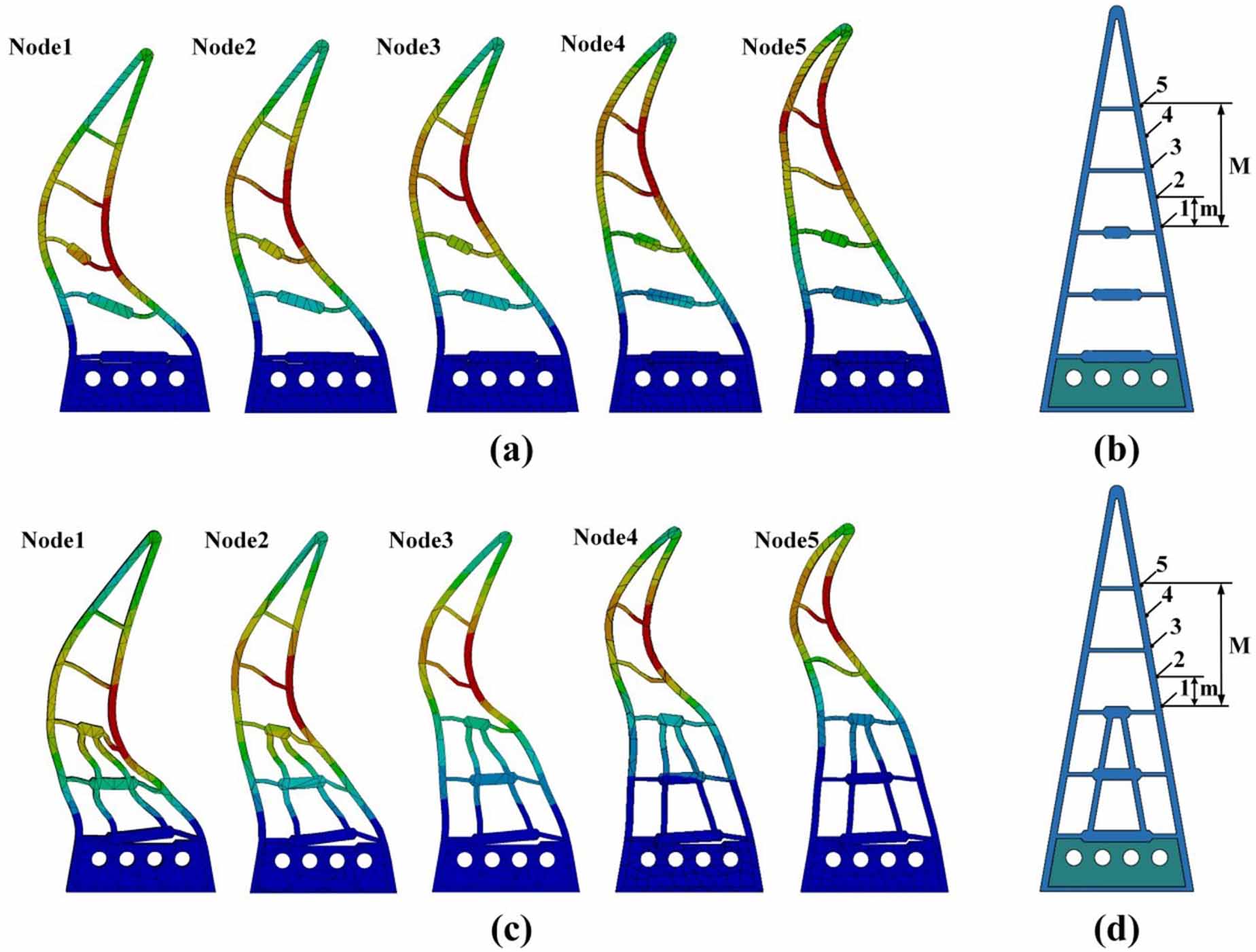 Optimized design and performance study of internal nested structure ...