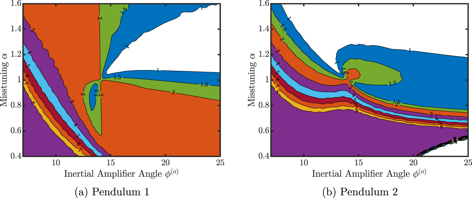 Enhanced vibration energy harvesting from coupled pendulums through inertial amplifiers - IOPscience