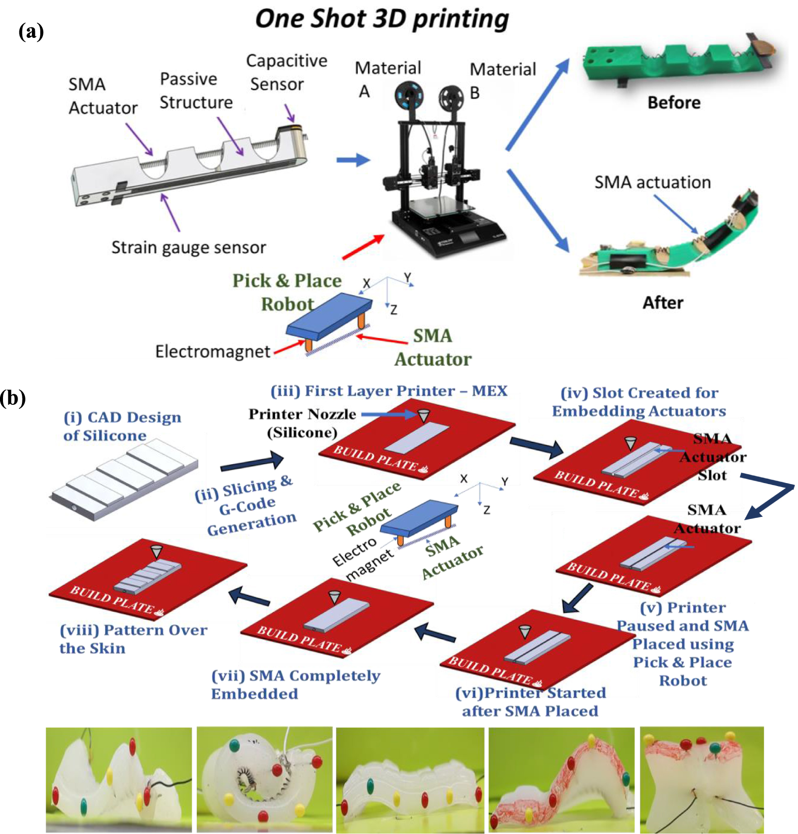 4D printing roadmap - IOPscience