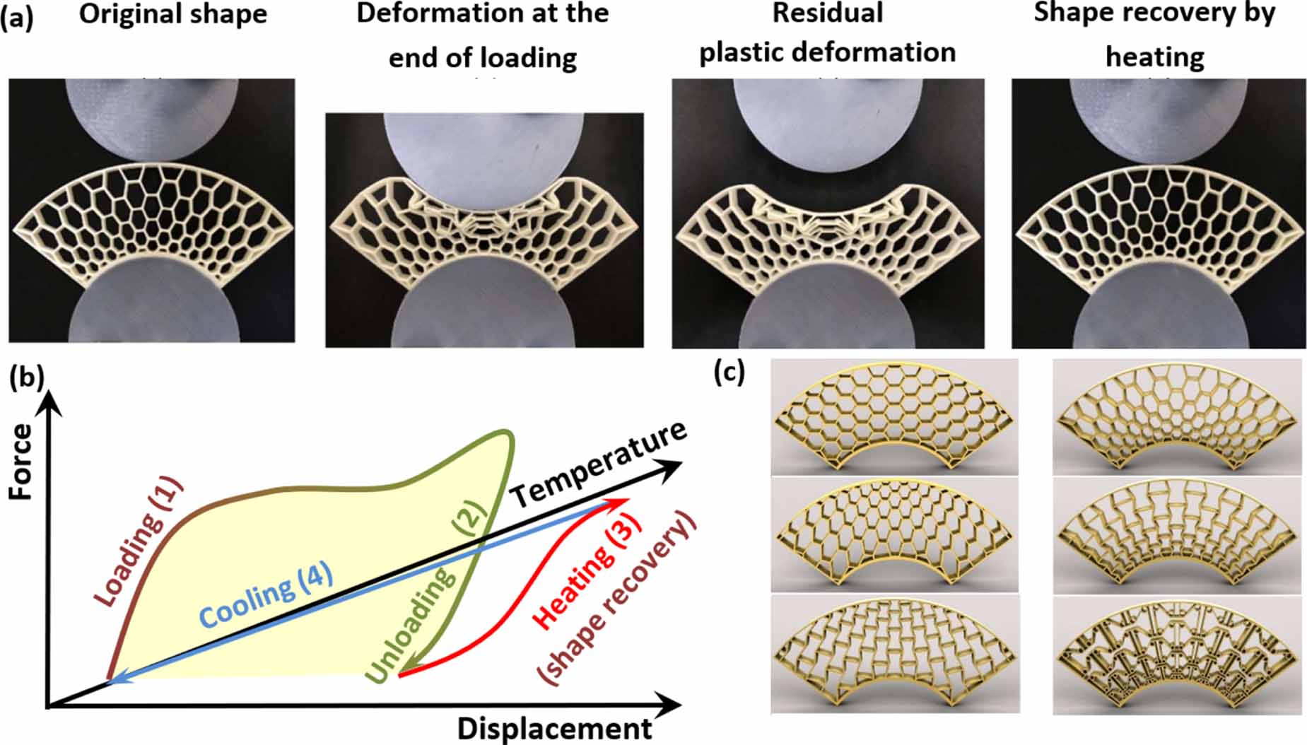 4D printing roadmap - IOPscience