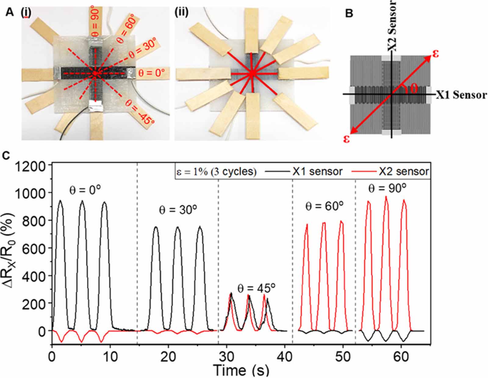 4D printing roadmap - IOPscience